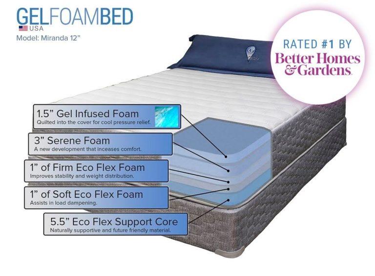 Best Adjustable Beds 2018 - Reviews & Comparisons
