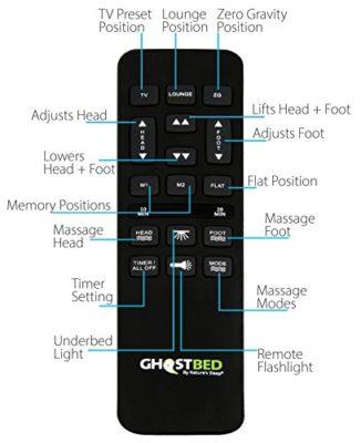 Best Adjustable Beds 2018 - Reviews & Comparisons