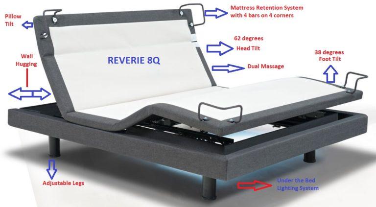 Reverie Adjustable Bed Reviews – Reverie 8Q, 7S & 5D Comparison